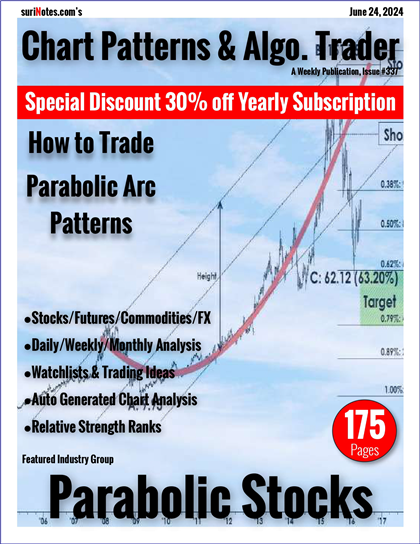 suriNotes.com -- Chart Patterns, Algorithmic Trading, Pattern ...